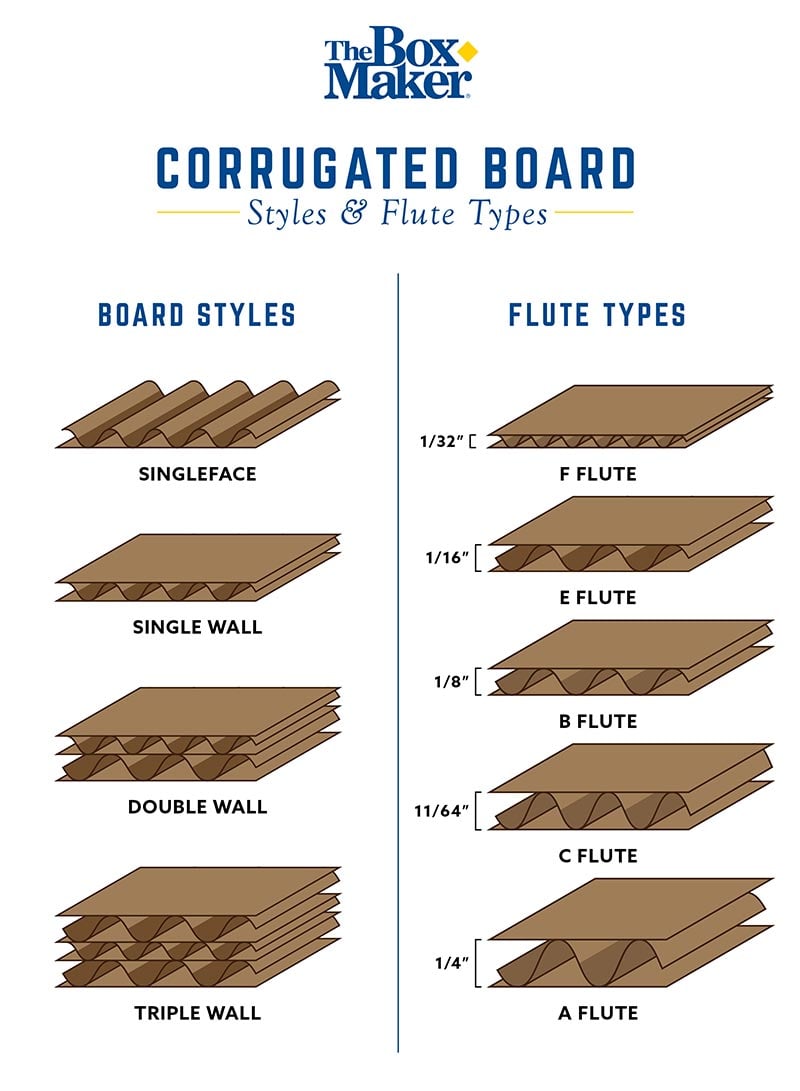 What is the Difference Between ECT and BCT for Corrugated Boxes?